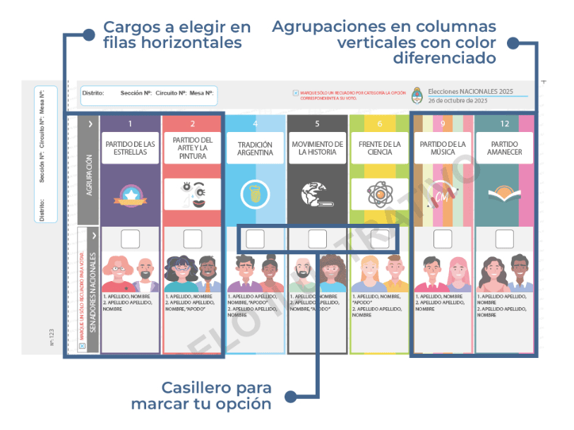 Elecciones en PBA: con qué boleta se vota hoy - BAE Negocios
